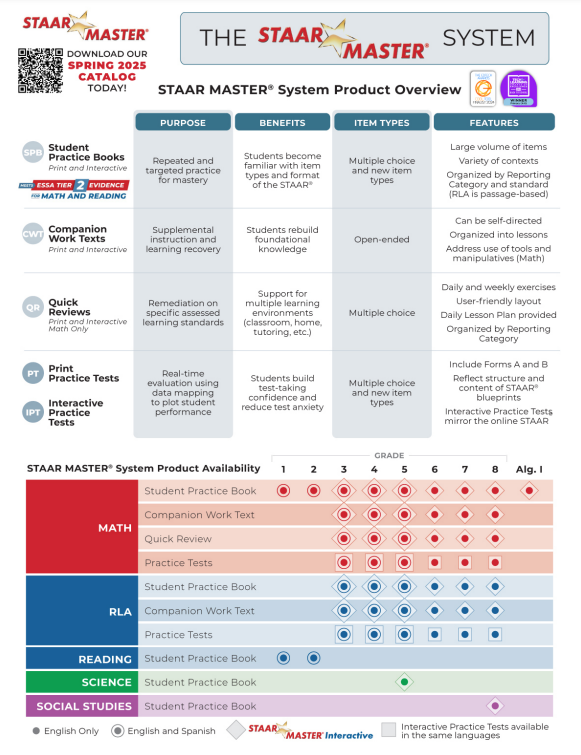 Request a Quote - STAAR MASTER®